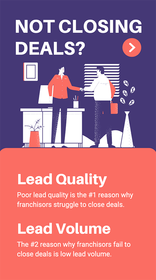 Top Franchise Advertising Ideas For 2024 - Lead PPC